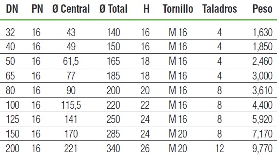 Brida Plana PN16 Medida en MM. 32